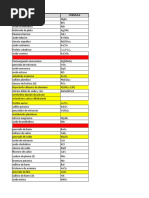 Tabla de Iones Comunes | PDF