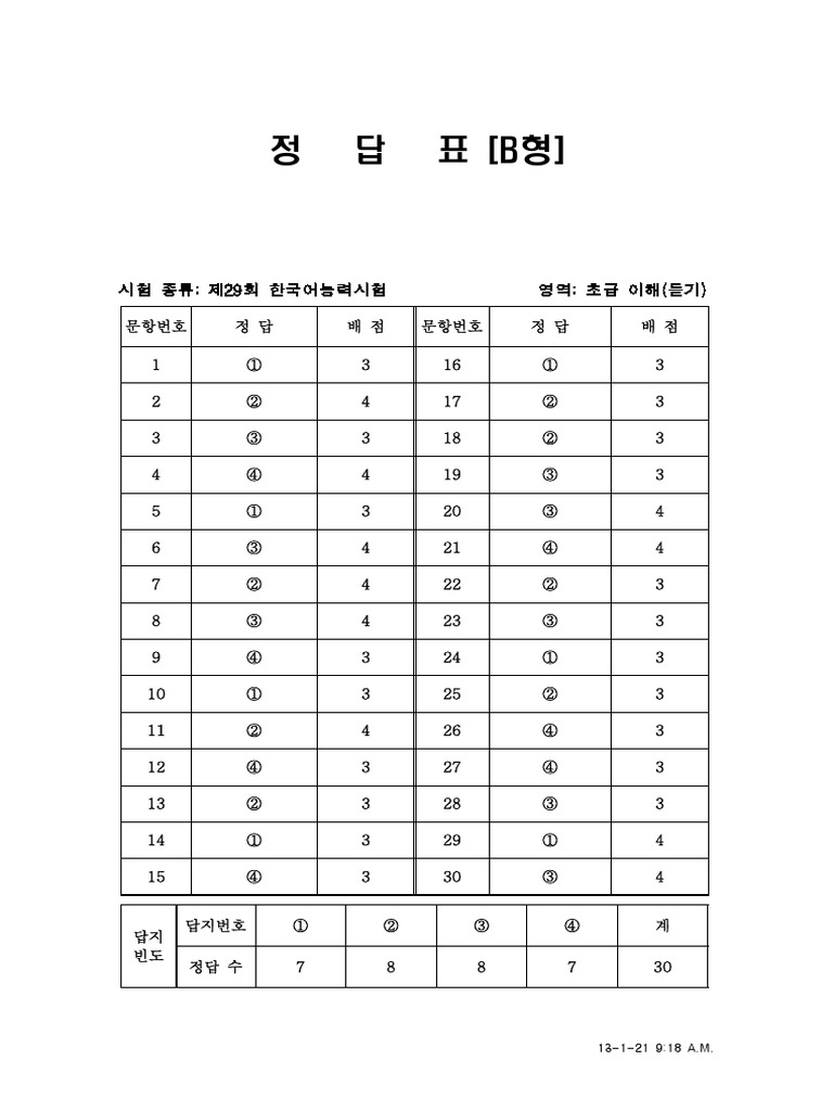 29th TOPIK Answer Keys Beginner | PDF