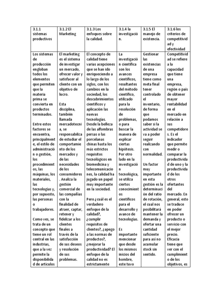 Cuadro Compartivo U3 | PDF | Calidad (comercial) | Marketing