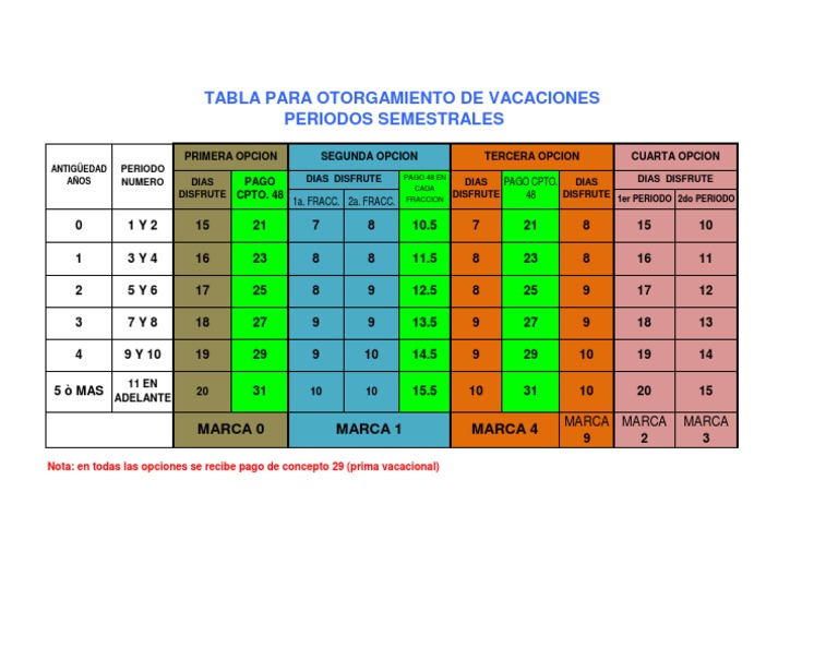 Otorgamiento de Vacaciones Imss | PDF Otorgamiento de Vacaciones Imss | PDF