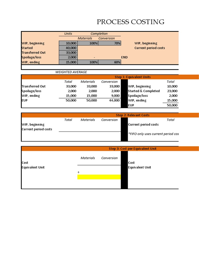Process Costing: Chapter 9 Overview | PDF | Financial Economics ...