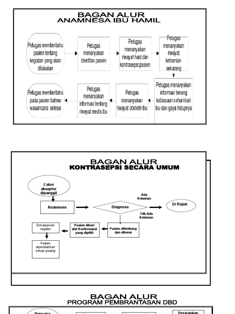 Diagram Alir | PDF