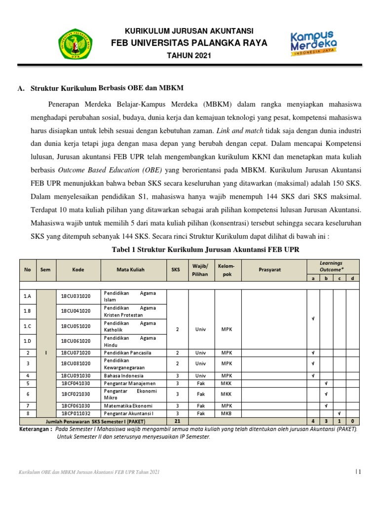 Kurikulum OBE Dan MBKM Jurusan Akuntansi 2021 | PDF