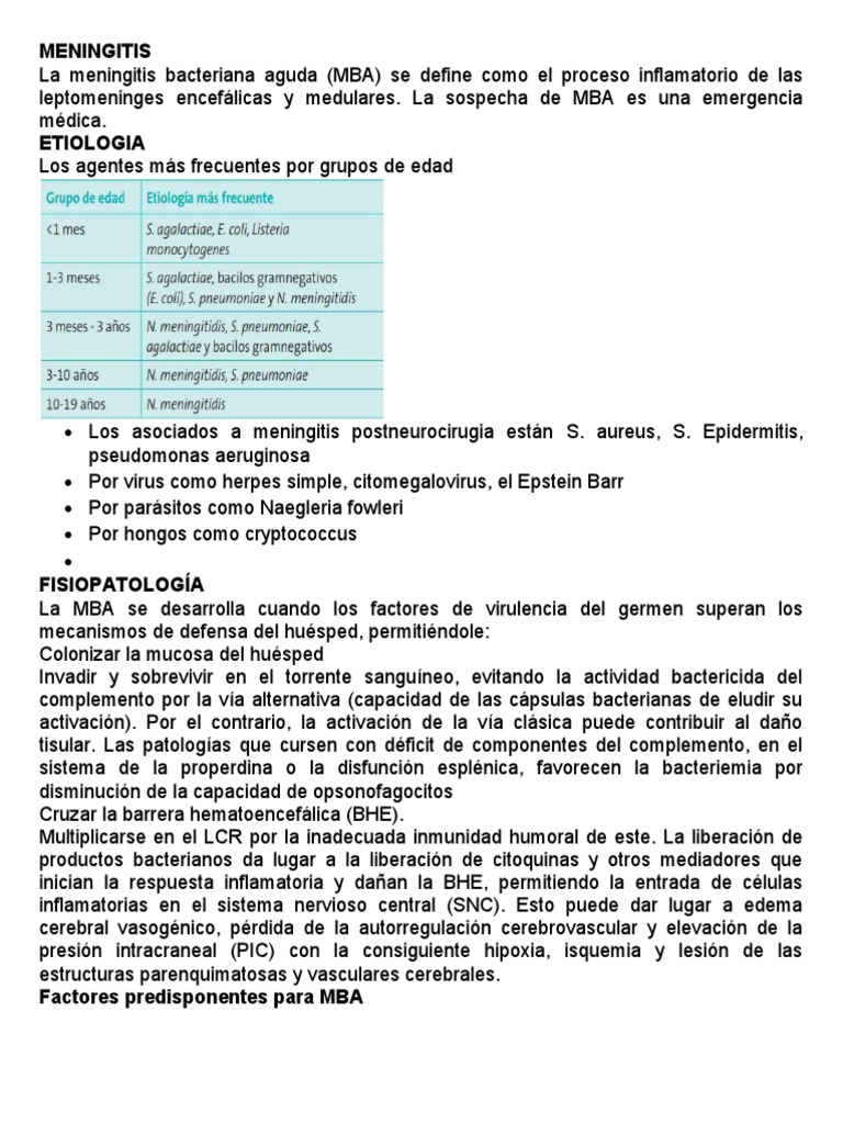 Meningitis bacteriana aguda: Etiología, manifestaciones clínicas ...