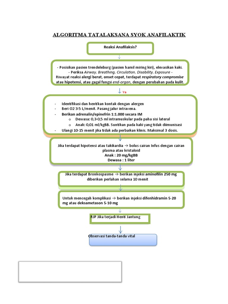 Algoritma Tatalaksana Syok Anafilaktik | PDF