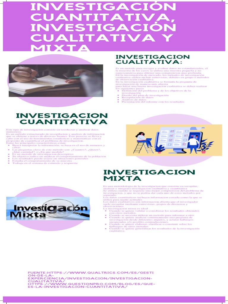 Tipos de Inv. | PDF | Cognición | Método científico Tipos de Inv. | PDF | Cognición | Método científico
