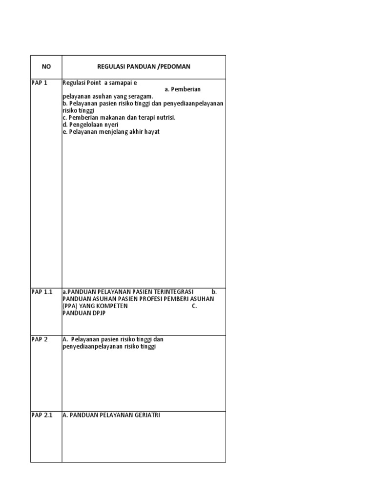 Daftar Identifikasi Dokumen Pokja PAP 2022 | PDF
