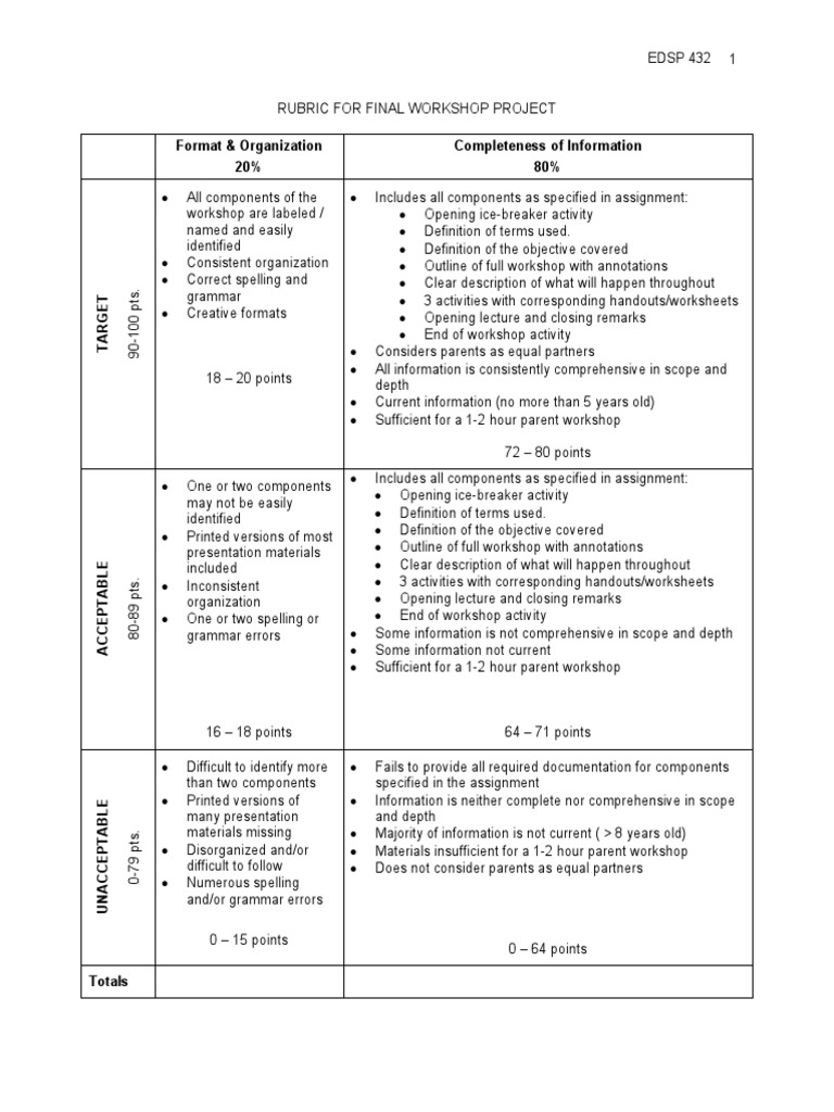 Rubric For Final Parent Workshop Project | PDF | Computing