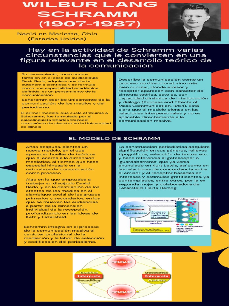 Wilbur Lang Schramm | PDF | Ciencia cognitiva | Cognición