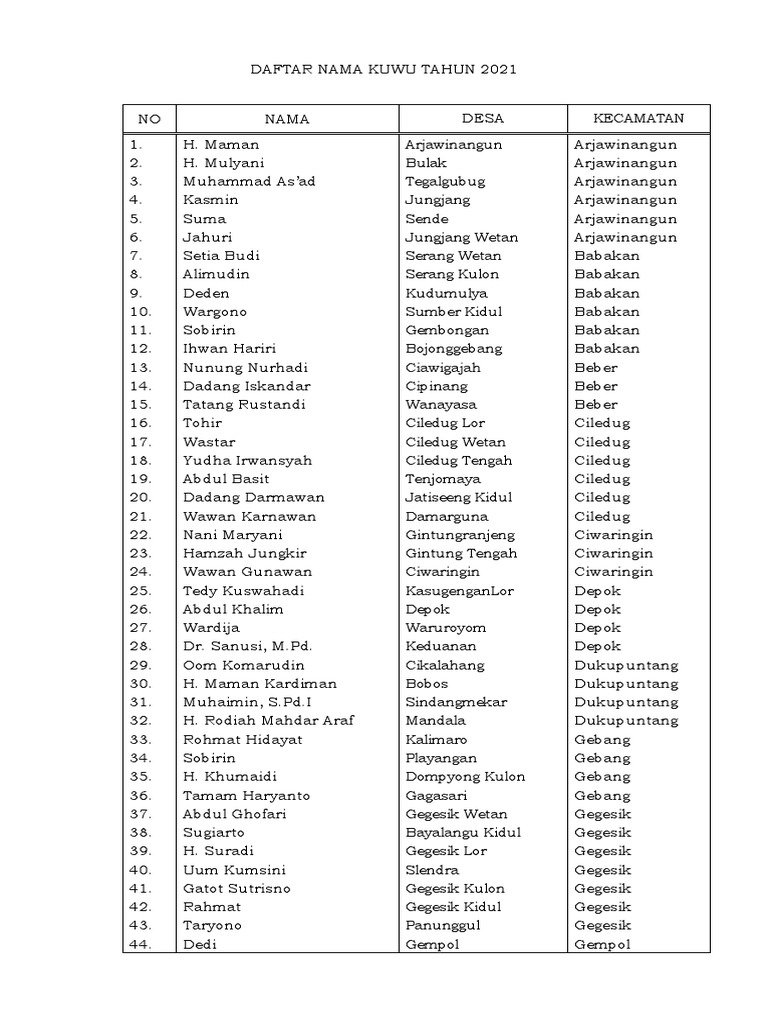 Daftar Nama Kuwu 2021 | PDF