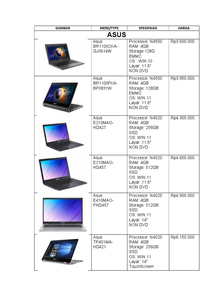 Comparison of Asus, Acer, Axioo, Dell, HP, Lenovo, and PC Desktop Specifications and Prices ...