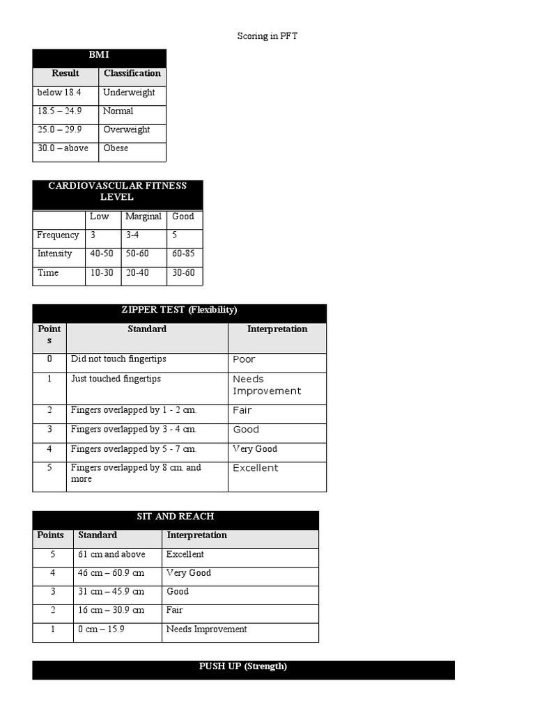 Copy of Scoring in PFT | PDF | Body Mass Index | Physical Attractiveness