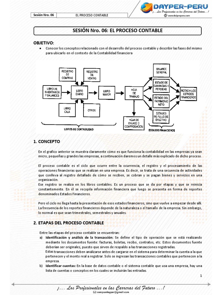 Proceso Contable | PDF | Contabilidad | Business