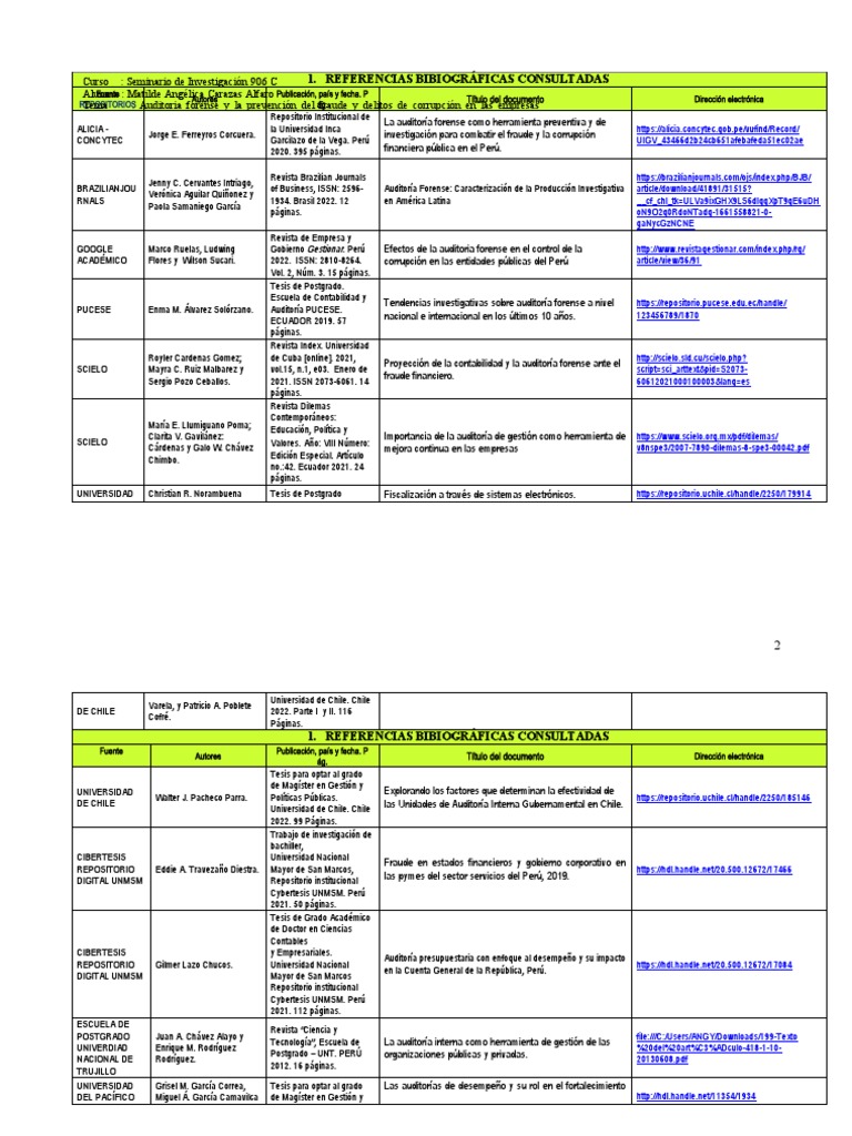 Matriz de Referencias Bibliográficas - Carazas Alfaro Matilde | PDF ...