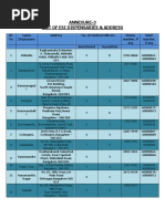 Bangalore One Center Contact List | PDF | Bangalore | Government