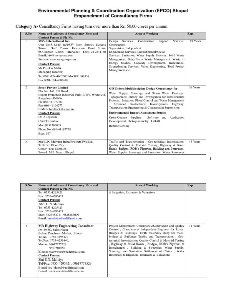 LIst of Empanelled Consultancy Firms - Year 2022 | PDF | Environmental Impact Assessment | Waste ...