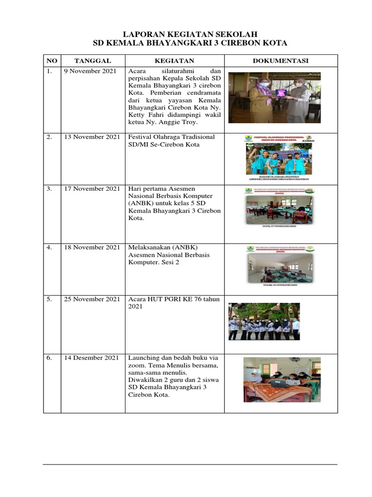 Contoh Lampiran Dokumentasi Kegiatan Sekolah | PDF
