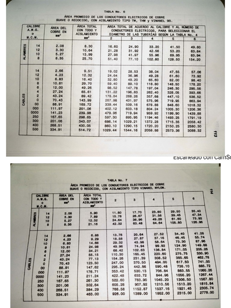 TABLA 2 CALIBRE | PDF