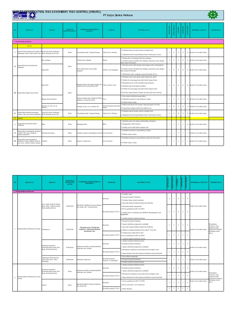 SDP - Hirarc PT SDP | PDF