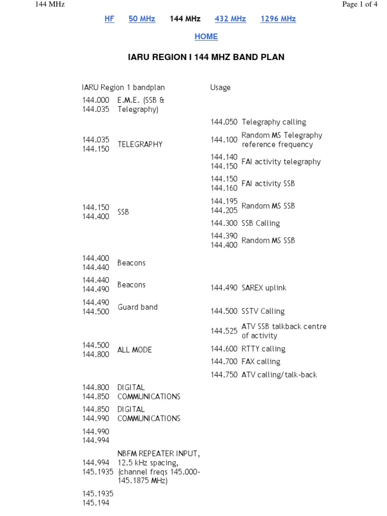 Iaru Region I 144 MHZ Band Plan | Download Free PDF | High Frequency ...