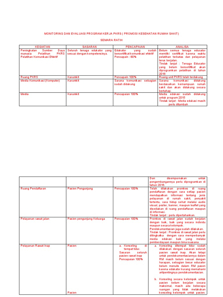 Monitoring Dan Evaluasi Program Kerja Pkrs | PDF