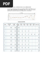 Limnimetros y Limnigrafos | PDF | Calibración | Agua