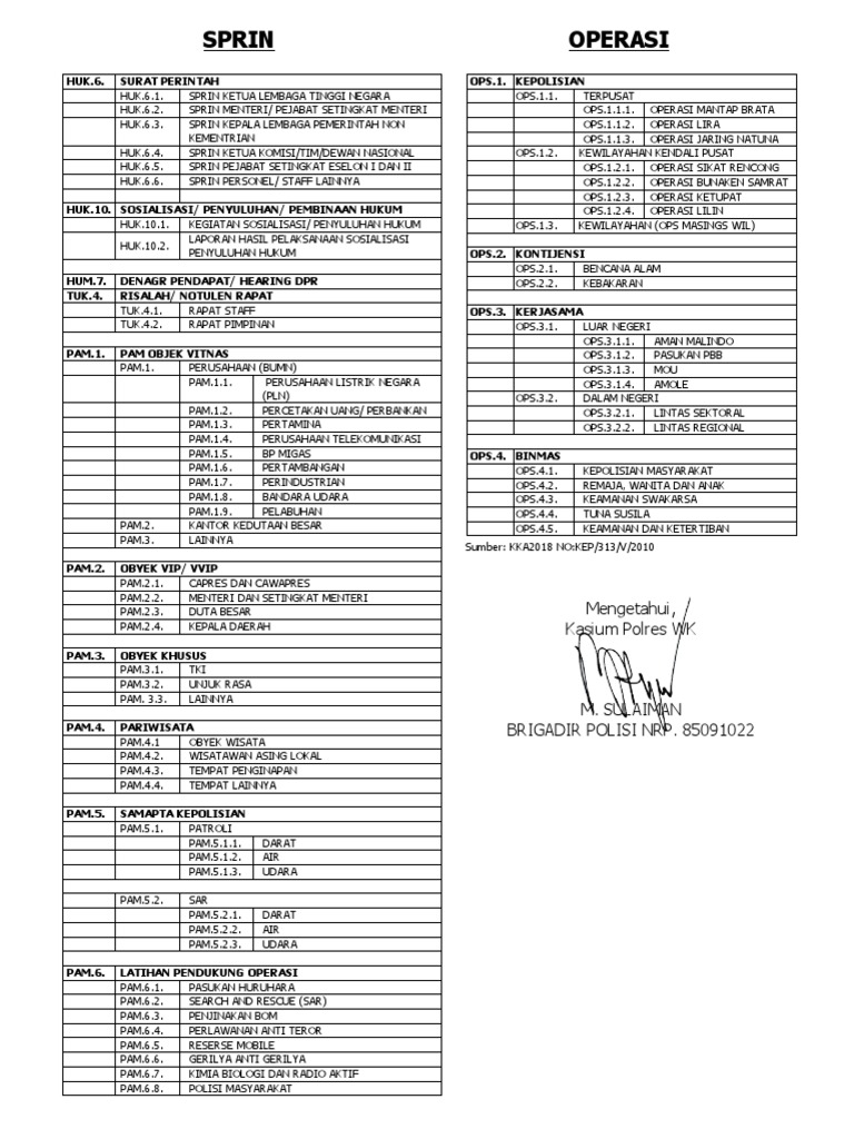 Kka (Kode Klasifikasi Arsip) | PDF