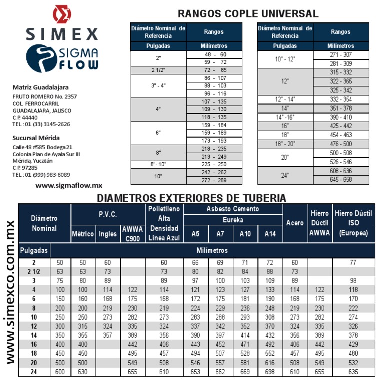 Tabla Portatil Coples | PDF