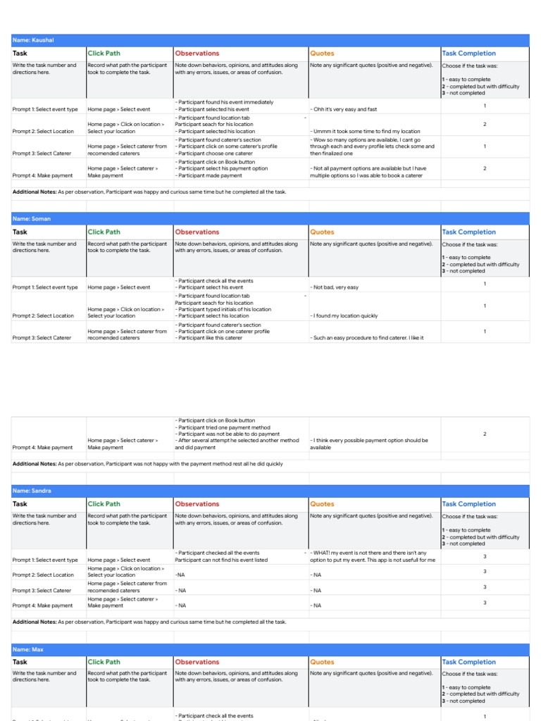 Google UX Design Certificate - Happy-Plate Usability Study - Participant A | PDF | Attitude ...