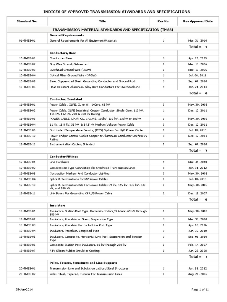 Approved Transmission Standards Index | PDF | Electrical Substation ...