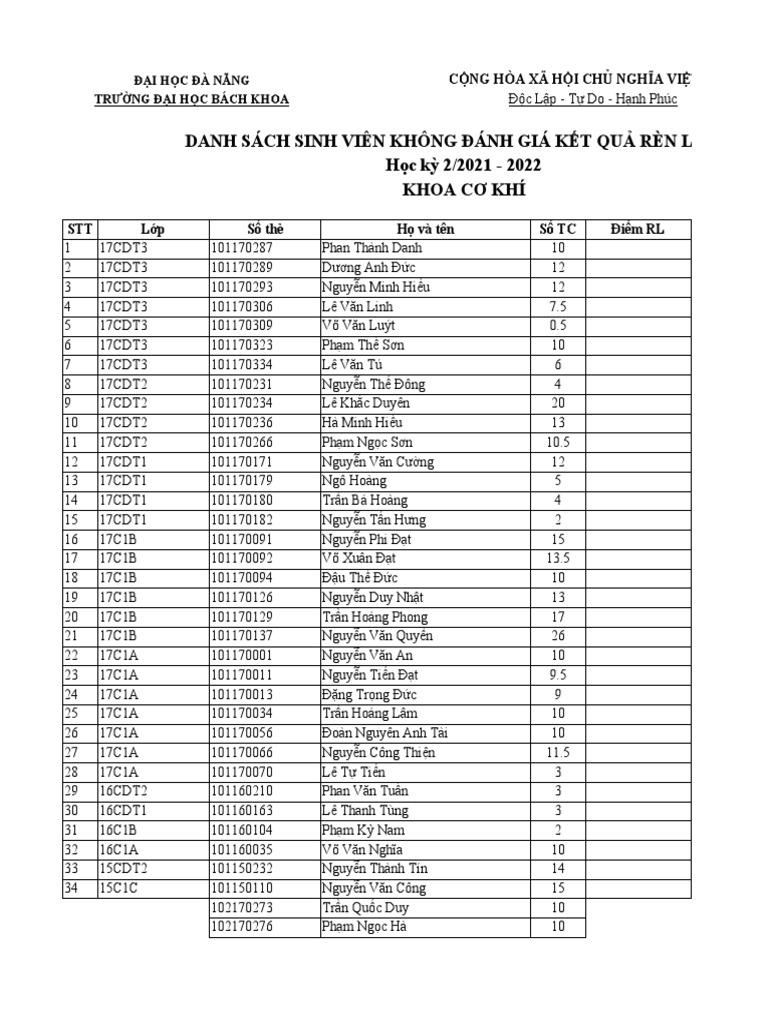 DSSV Khong DG Kqrl-Hkii-2021-2022 | PDF