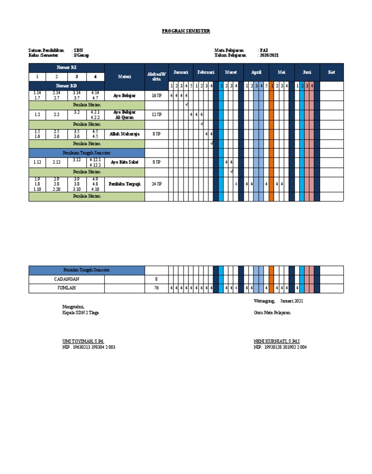 Program Semester Semester 2 Kelas 1 | PDF