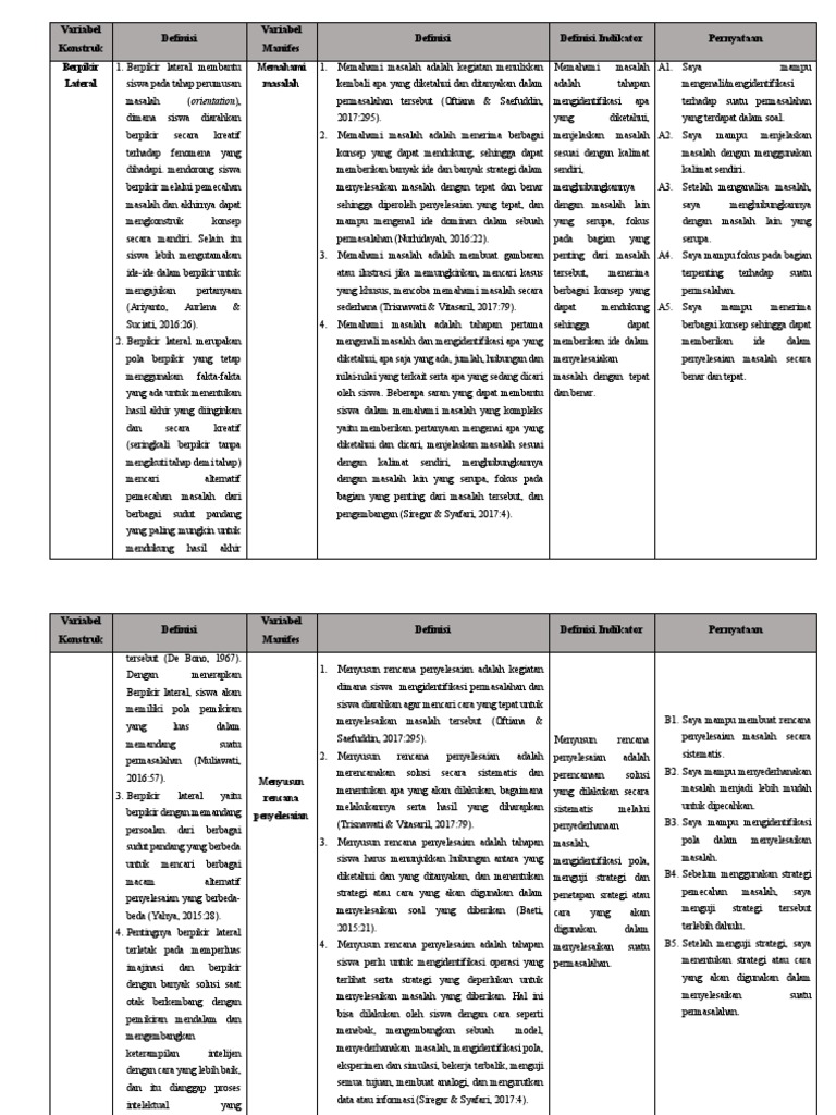 Kuesioner Lateral Thinking | PDF