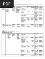 Curriculum Map Math-10-2nd-Quarter | PDF | Mathematics | Trigonometric ...