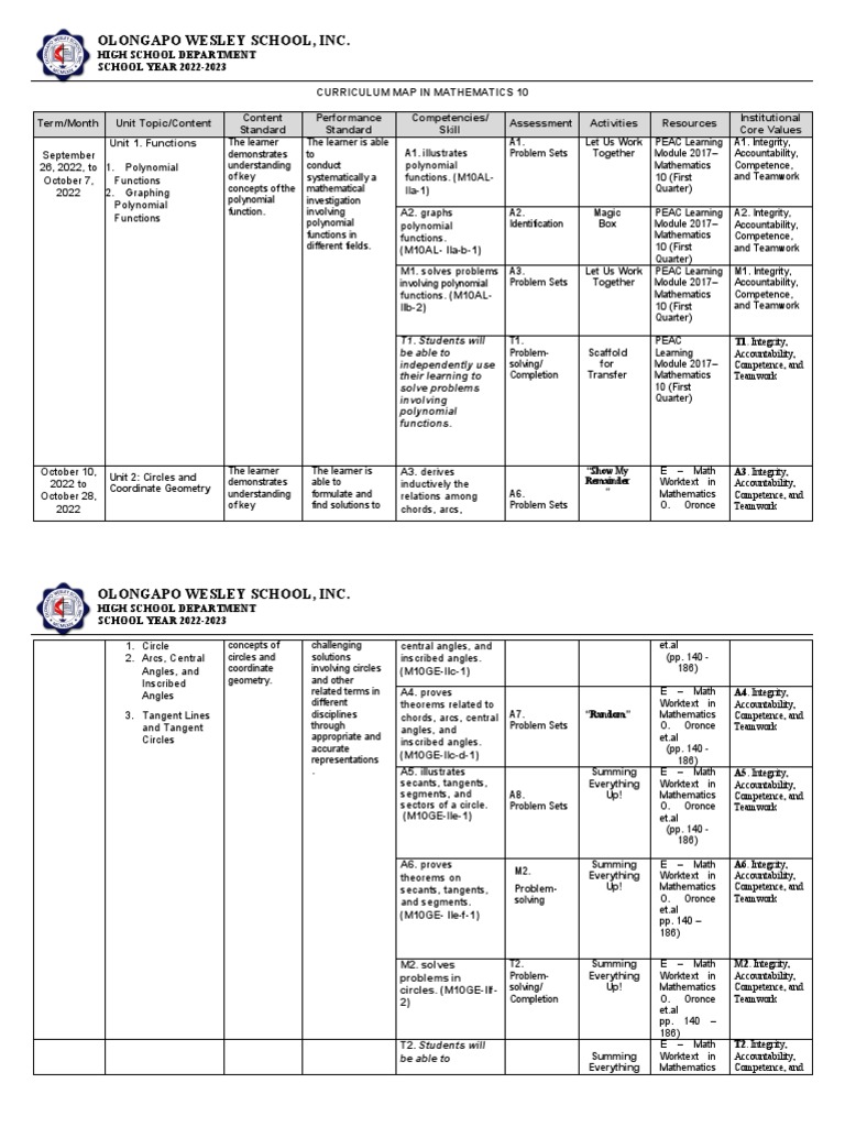 Grade 10 Math Curriculum Map Q2 | PDF | Circle | Mathematics