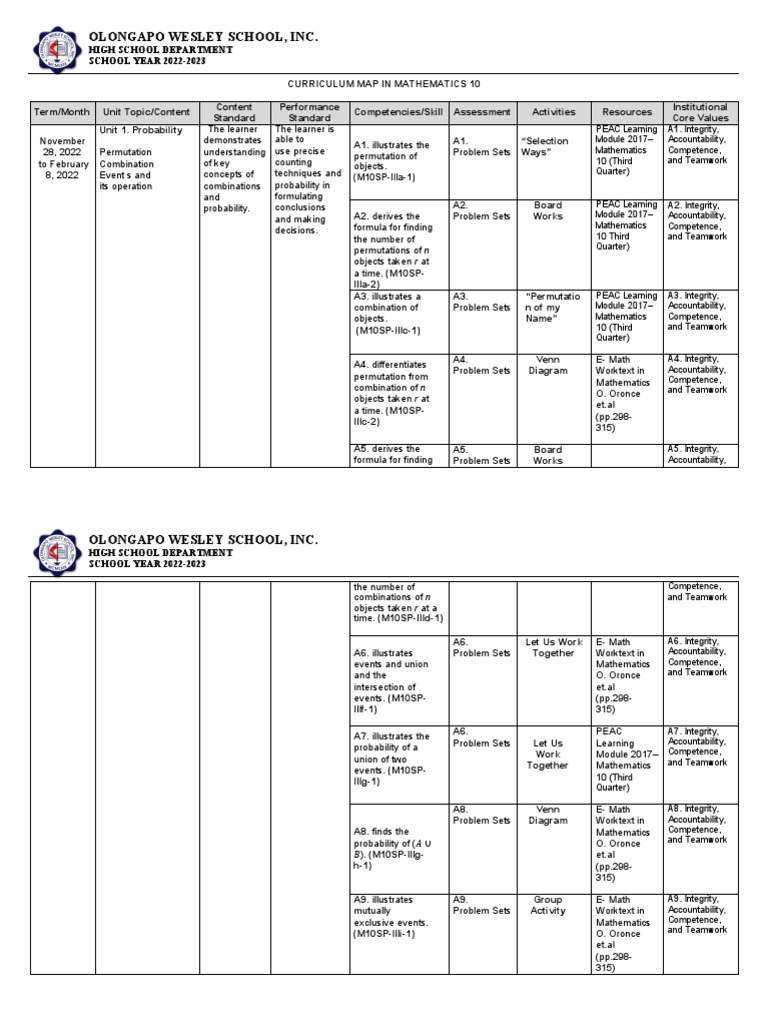 Q3 Curriculum Map - Mathematics 10 | PDF | Curriculum | Mathematics