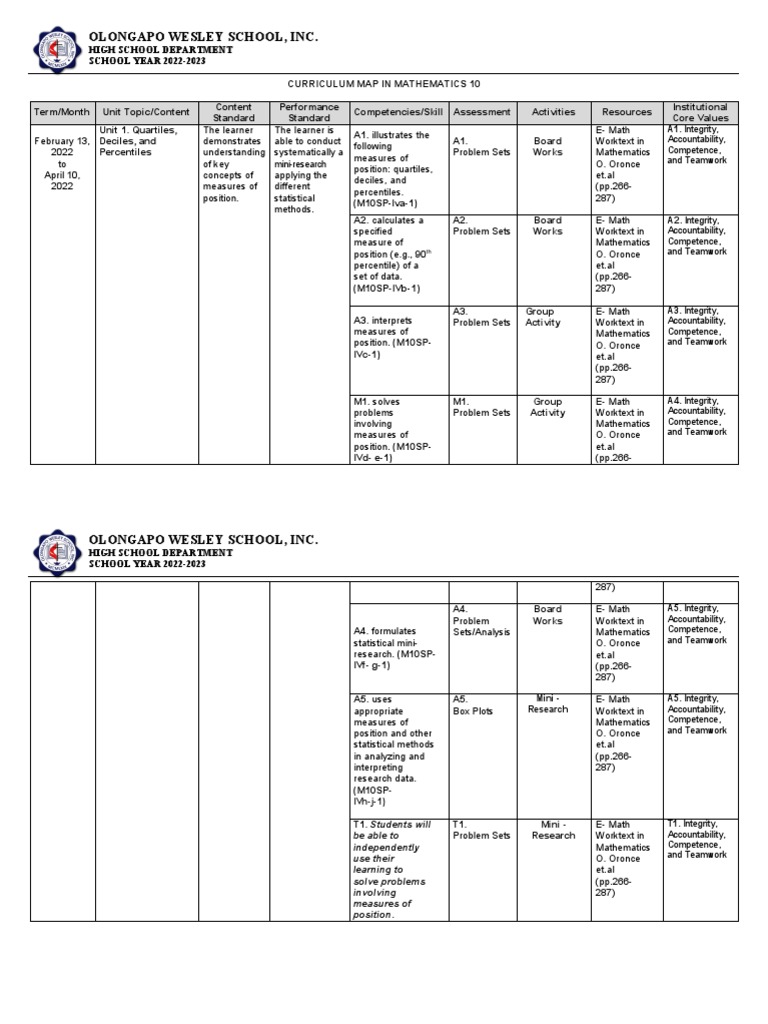 Q4 Curriculum Map - Mathematics 10 | PDF | Percentile | Mathematics