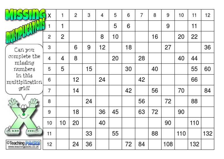 Complete the Multiplication Grid | PDF