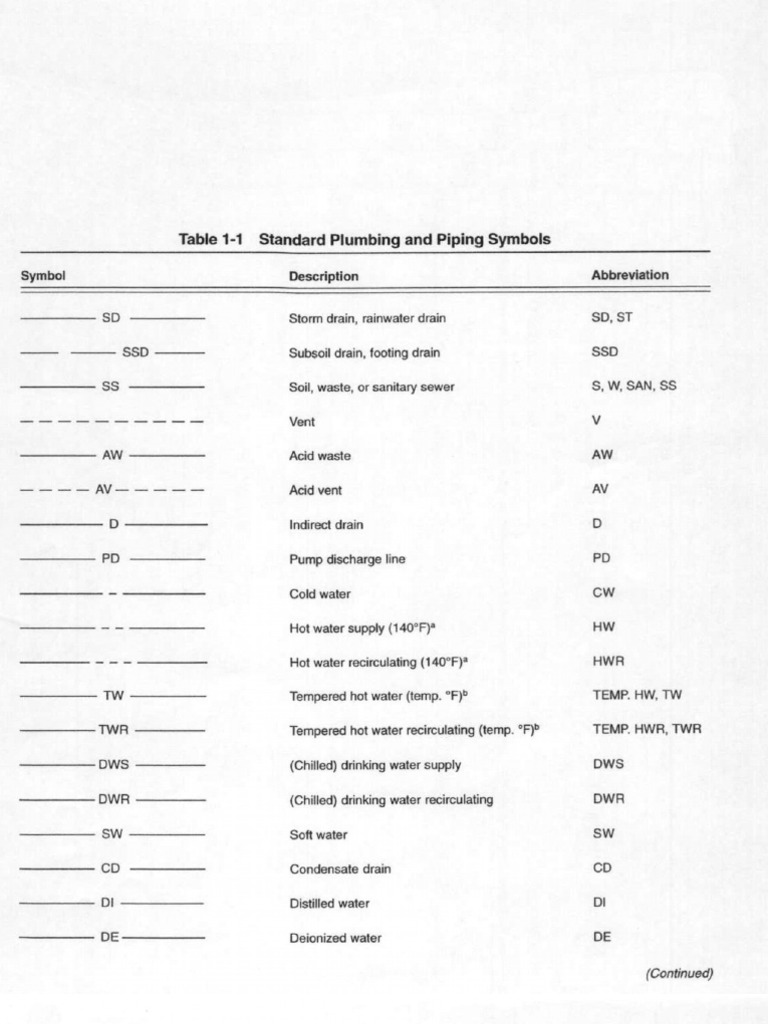 Piping Symbols | PDF