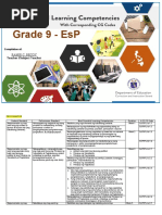 ESP MELCs Grade 9 | PDF
