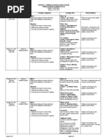 Emcee Script For Turn Over Ceremony | PDF | Professor | Academia