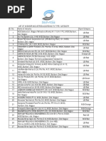 List of Companies in Verna Industrial Estate Goa - Top 200 Best ! | PDF ...