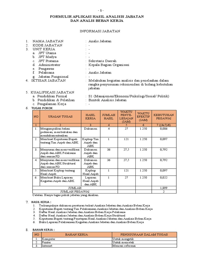 Anjab-Abk 2022 - Analis Jabatan | PDF