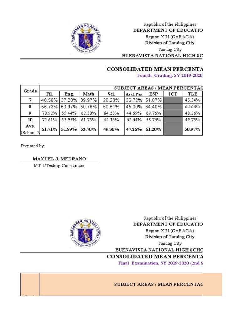 Consolidated Mps Jhs Shs 4th Quarter Final Sy 2019 2020bnhs | PDF