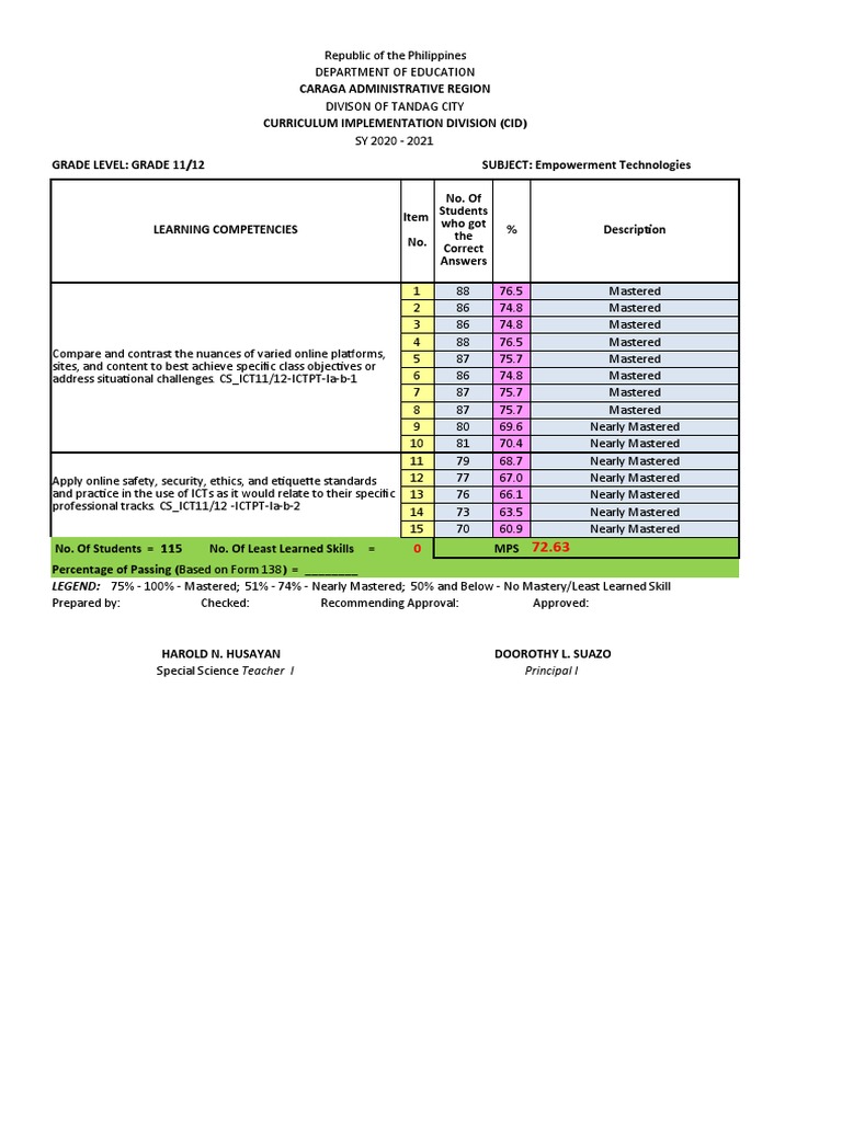 Item Analysis Sample Format | PDF | Circle | Variance
