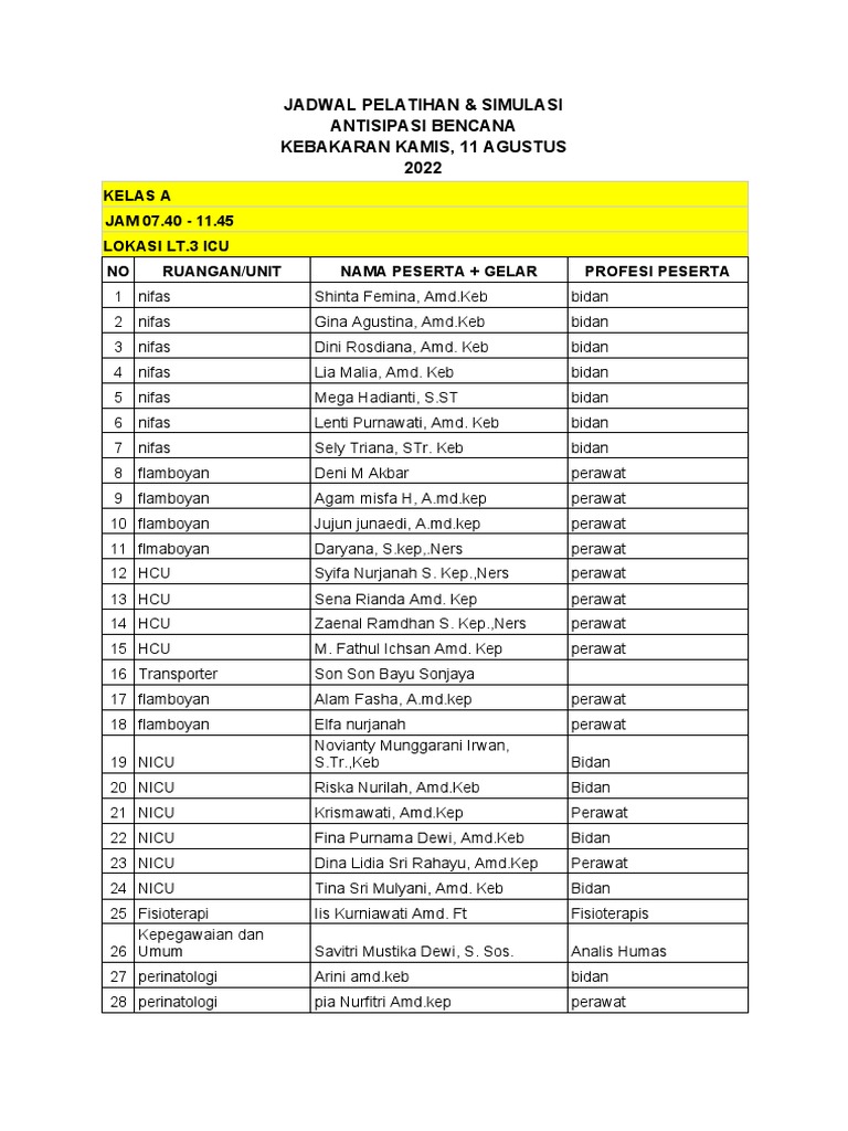 Jadwal Pelatihan Dan Simulasi Apar Hari Ke 2 | PDF