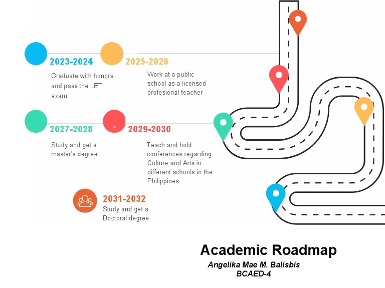 Academic Roadmap | PDF