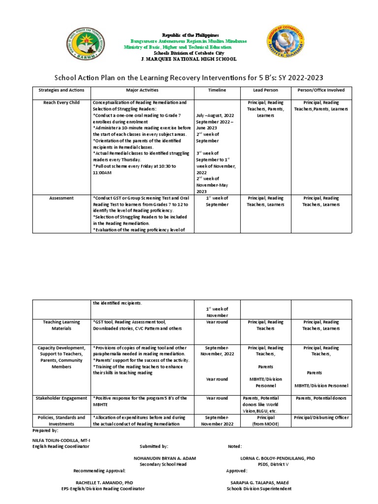 Action Plan On Learning Recovery Interventions For 5 Bs | PDF | Pedagogy | Education Theory