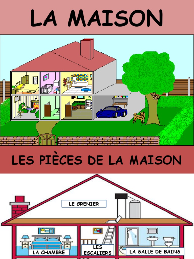 Les pièces et meubles de la maison | PDF