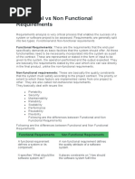 Requirement Analysis | PDF | Software Testing | System